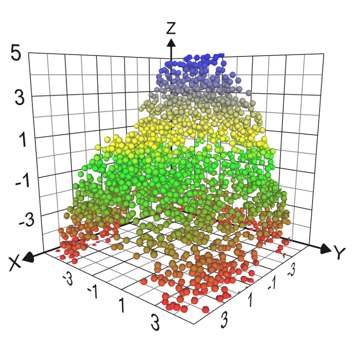 Graphing Calculator 3D Download High Precision 3d Grapher