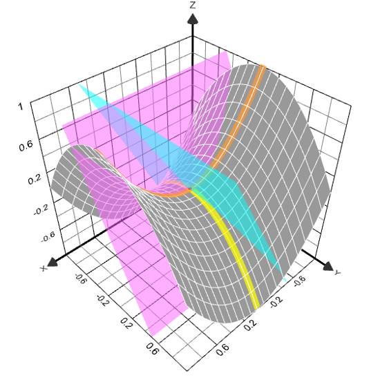 Runiter Graphing Calculator 3D Windows Mac Linux